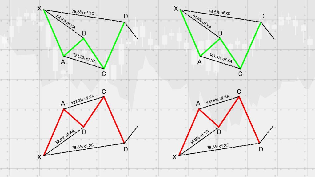 Mastering the Cypher Harmonic Pattern: Your Ultimate Guide