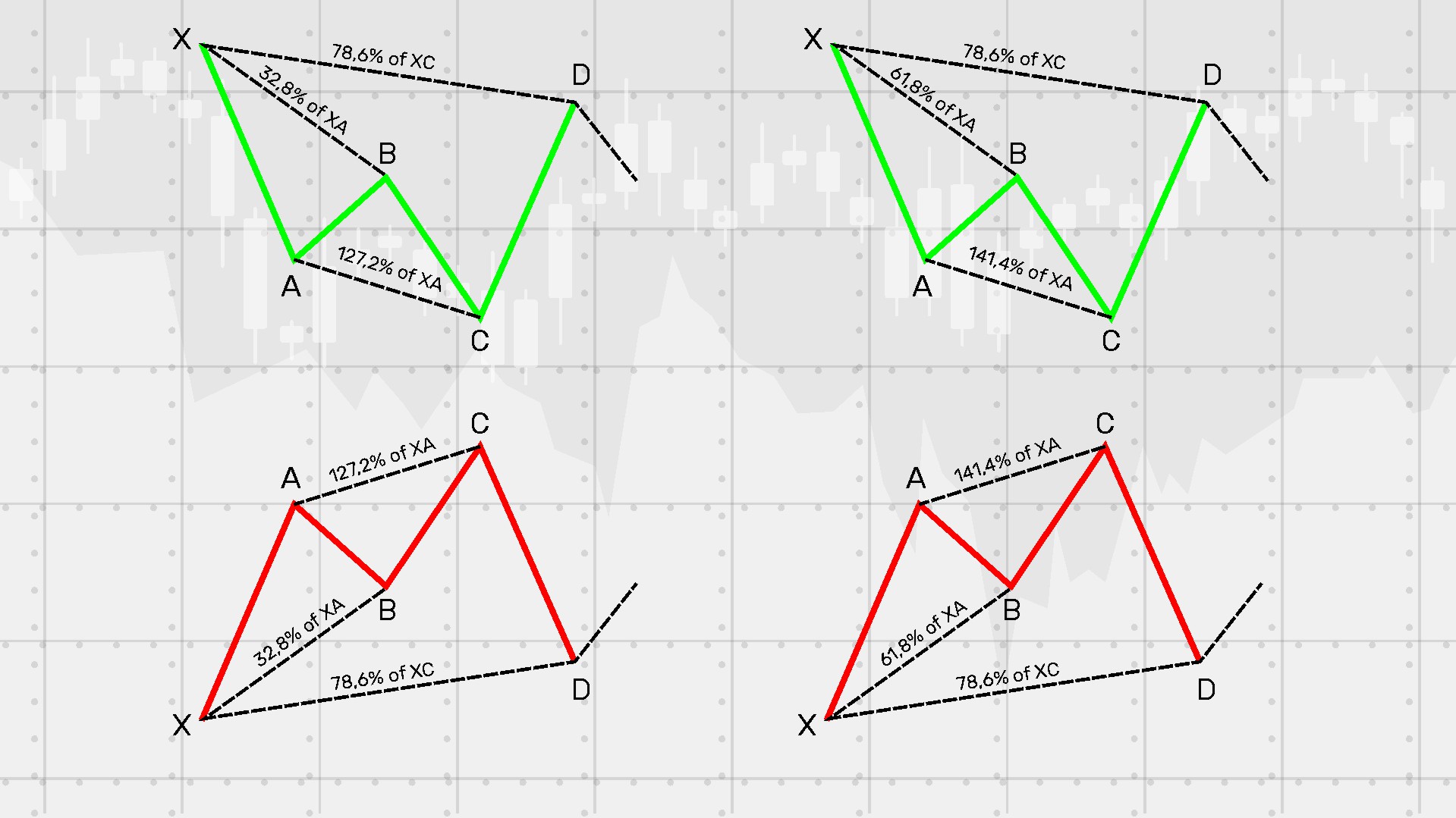 Mastering the Cypher Harmonic Pattern: Your Ultimate Guide